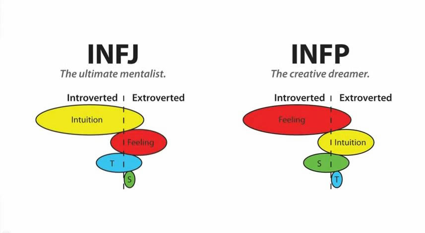 MBTI-stackar – Juura.se
