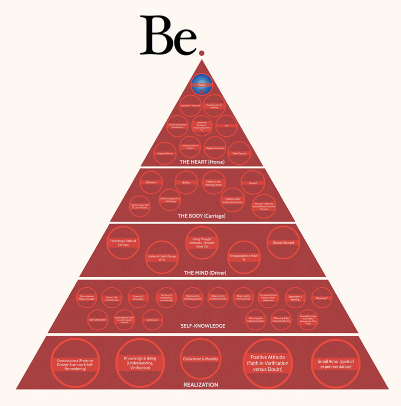 Be.Pyramid – Juura.se