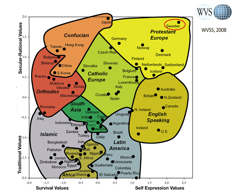 Bild hämtad från World Value Survey. – Juura.se